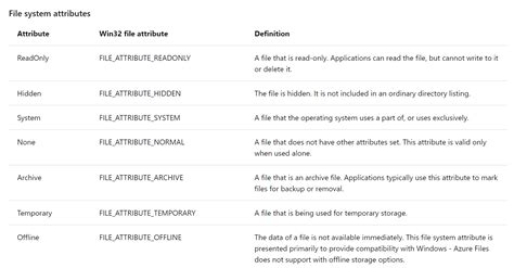 Specifying Filesystem Attributes With Azure Storage Rest Api Version