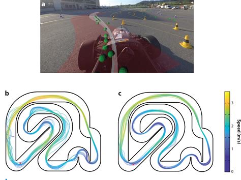 Figure 2 From Learning Based Model Predictive Control Toward Safe Learning In Control