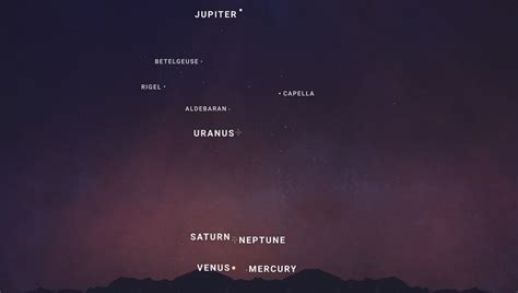 6 Planets Align In The Sky This Week Heres What To Know Fox 9