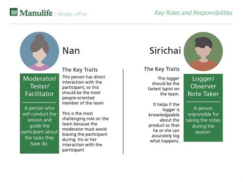 Usability Testing Workshop Alifiya Naik