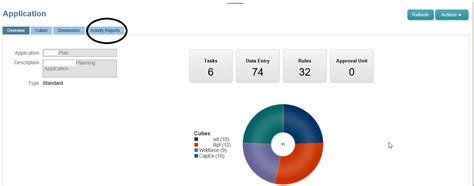 Only Hyperion Oracle Hyperion Epm Blog Oracle Pbcs Access Logs Patch