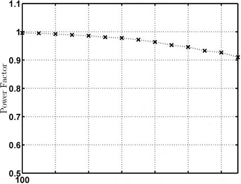 Measured Results Of Power Efficiency Download Scientific Diagram