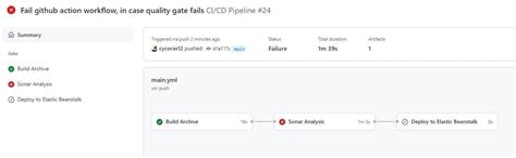 Setup Sonar Cloud And Integrate It As Part Of Cicd Pipeline