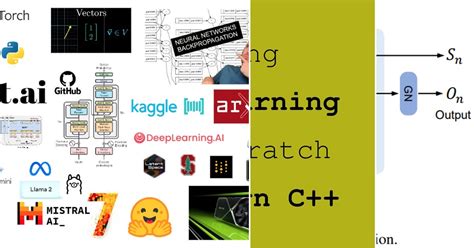 List Deeplearning Curated By Hector Villarroel Vera Medium