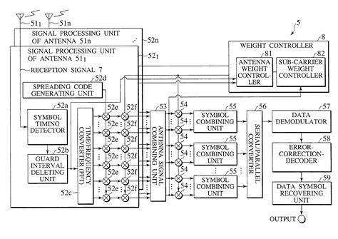 Receiver Transmitter Communication System And Method Of Communication Eureka Patsnap