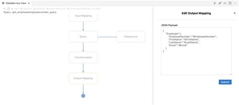 How To Expose A Datasource As A Service Wso2 Micro Integrator