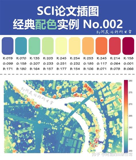 不会配色？看这里~sci论文插图经典配色实例第12期 知乎