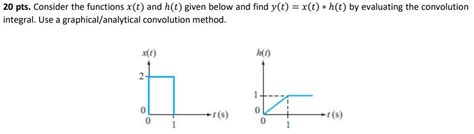 solved 20 pts consider the functions x t and h t given