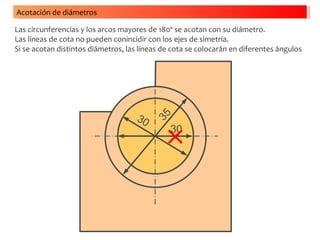 Acotación Ppt