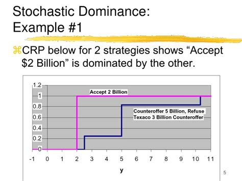 Ppt Stochastic Dominance Powerpoint Presentation Id 4116602