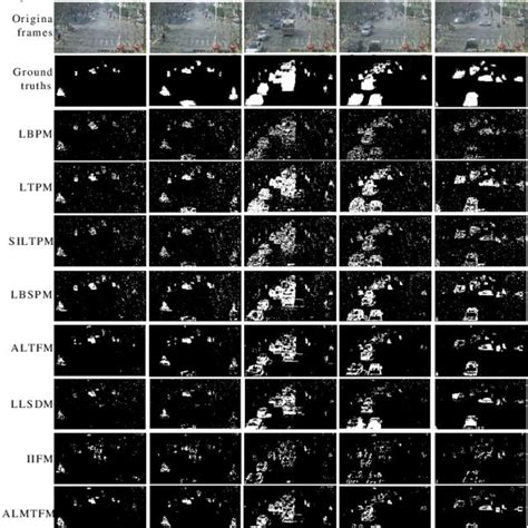 Qualitative Comparative Results Of Detection Masks For Sequence With Download Scientific