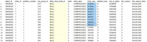 Considerations Of Data Partitioning On Spark During Data Loading On Clustered Columnstore Index