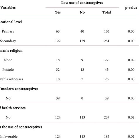 Statistical Associations After Regression Download Scientific Diagram