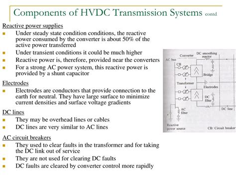 PPT HVDC PowerPoint Presentation Free Download ID