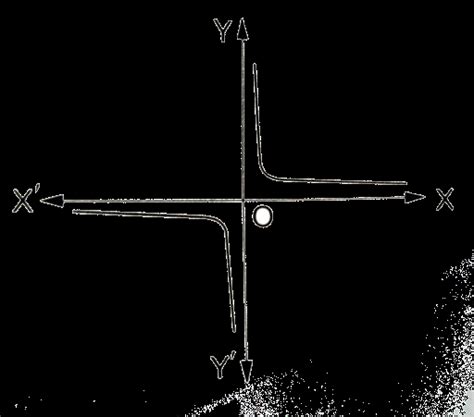 Draw The Graph Of The Reciprocal Function F X X1 Filo