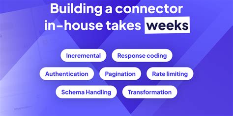 Connector Builder By Airbyte Build Elt Connectors In 10 Min Or Less Without Code Product Hunt