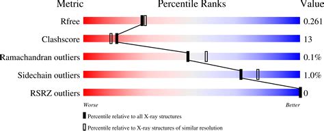Rcsb Pdb 9csk Crystal Structure Of Cdk4 Cyclin D1 In Complex With Atirmociclib