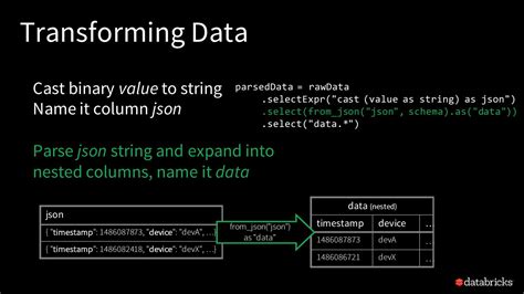 Writing Continuous Applications With Structured Streaming Pyspark Api