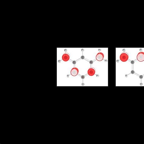 Hückel Molecular Orbitals For Mbdm Download Scientific Diagram