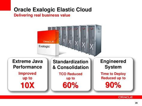 oracle exalogic elastic cloud revolutionizing data center consolida…
