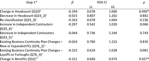 Full Dataset Explicit Variable Binary Logistic Regression When X Q23