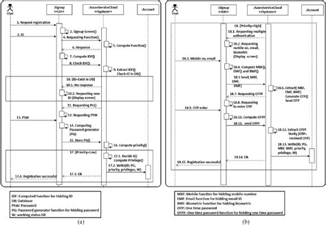 Figure 4 From Parbac Priority Attribute Based Rbac Model For Azure Iot Cloud Semantic Scholar