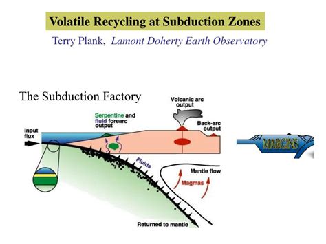 Ppt Volatile Recycling At Subduction Zones Powerpoint Presentation Free Download Id5099284
