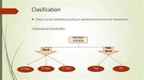Classification Of Station Pptx