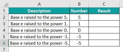 Exponential Function In Excel EXP Examples How To Use