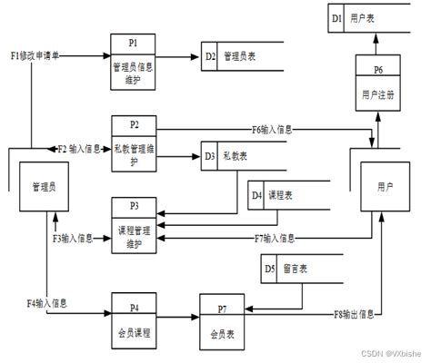 （附源码）ssm基于bs的健身房用户管理系统的设计与实现 毕业设计271611 csdn博客
