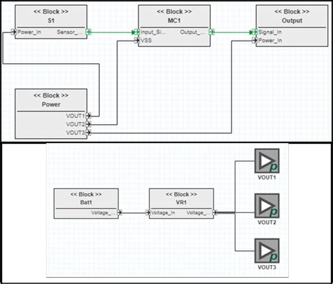 Top SysML Block Diagram Of A Generic Embedded System That Uses A Download Scientific Diagram