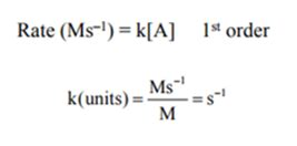 Order Of Reaction Definition Methods Determination