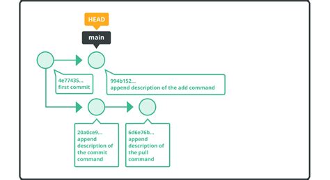 Cherry Pick A Commit Git Tutorial Nulab