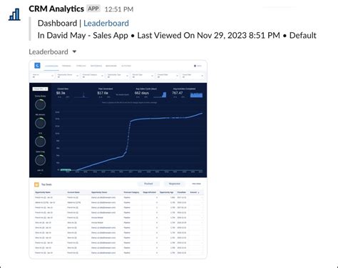Maximize Crm Data With Analytics For Slack