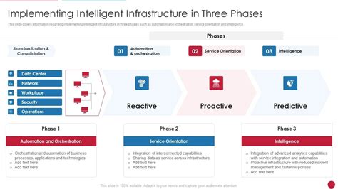 Facilitating It Intelligence Architecture Implementing Intelligent