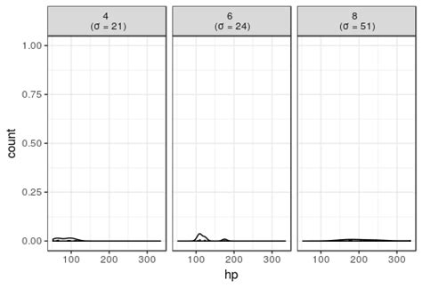 R Ggplot How To Annotate Summary Statistics On Each Panel Of A Panel