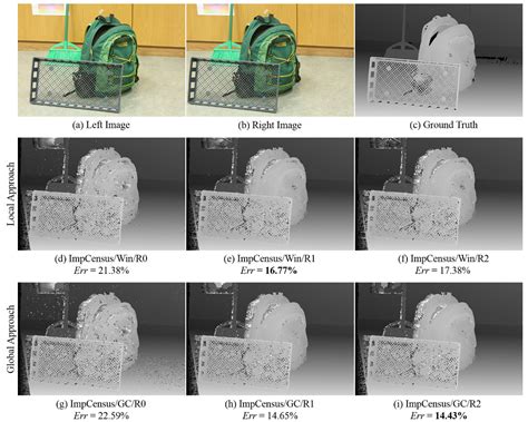Symmetry Free Full Text Stereo Matching Methods For Imperfectly Rectified Stereo Images HTML