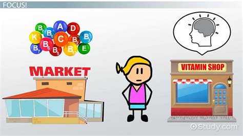 focus strategy definition and examples video and lesson transcript