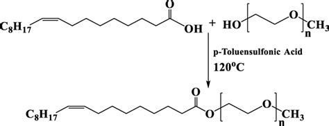 Preparation Of Methoxy Peg Oleate Ester Download Scientific Diagram