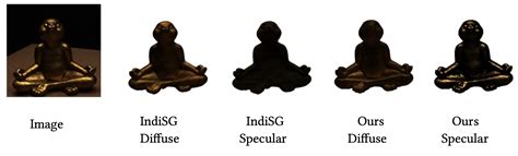 Factored Neus Reconstructing Surfaces Illumination And Materials Of Possibly Glossy Objects