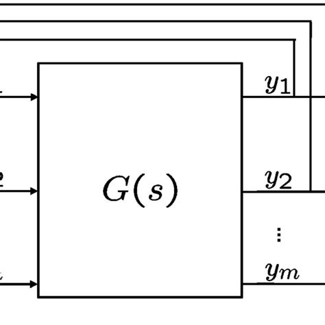 relay feedback experiment download scientific diagram