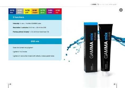 Gamma Color Guideenint 1