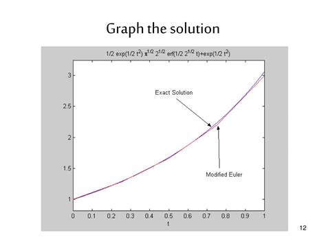Ppt Numerical Solution Of Ordinary Differential Equation Powerpoint