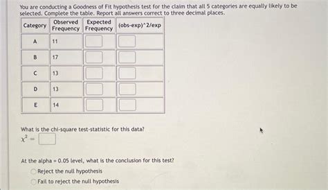 Solved You Are Conducting A Goodness Of Fit Hypothesis Test Chegg