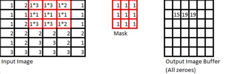 Image Processing Basic Masks Giassanet