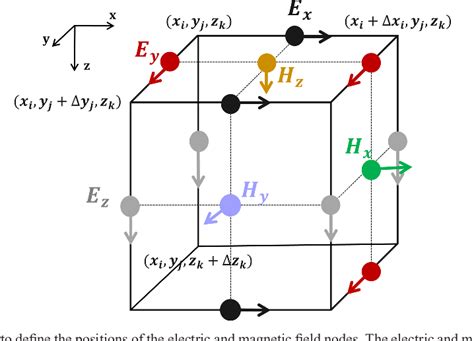 figure 1 from efficient 3 d controlled source electromagnetic modelling