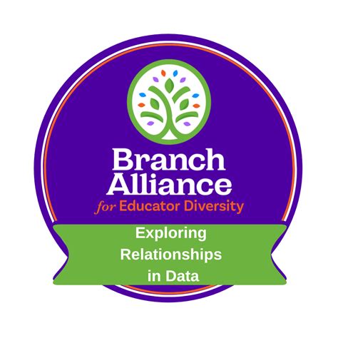 Exploring Relationships In Data Credly