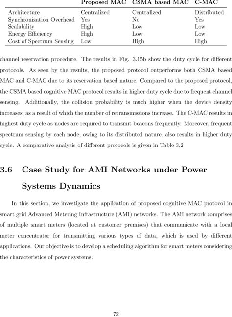 2 Comparative Analysis Of Different Cognitive Mac Protocols Download Table
