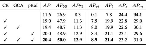 Figure 1 From Multistage Enhancement Network For Tiny Object Detection In Remote Sensing Images