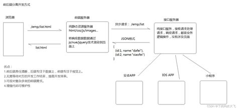 restful从入门到熟练，看完这篇就够了 c restful csdn博客